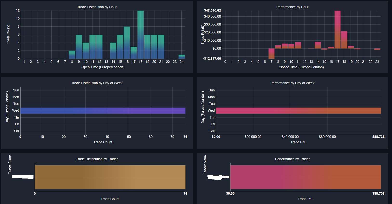 My Dashboard | Webstats